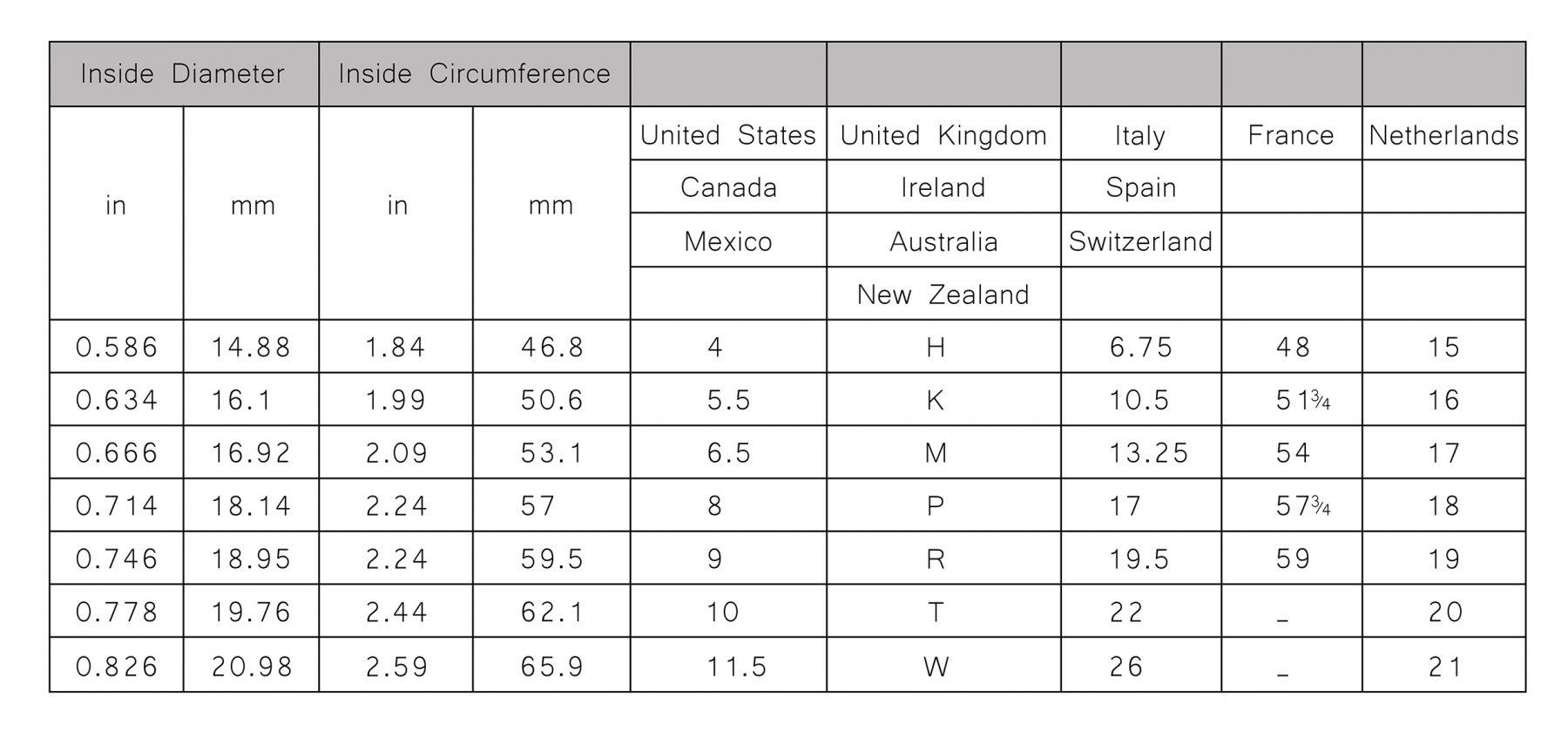 Hulp bij ringmaten - Marja Brouwer Jewelry